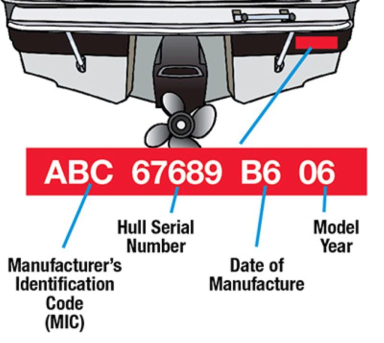 What Are Hull Identification Numbers Useful For? Let’s Dive In! - Think ...